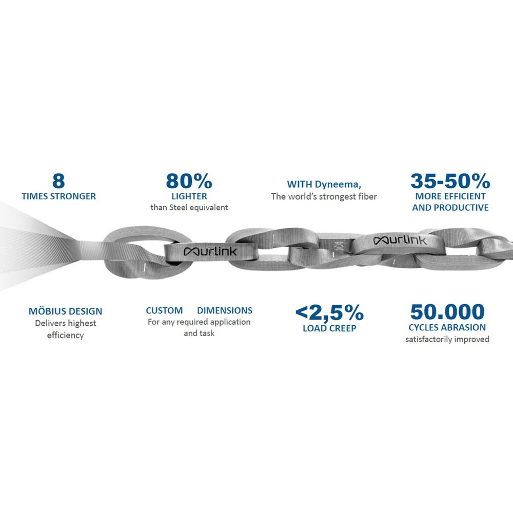 Murlink® Synthetic lifting chain | CERTEX Denmark